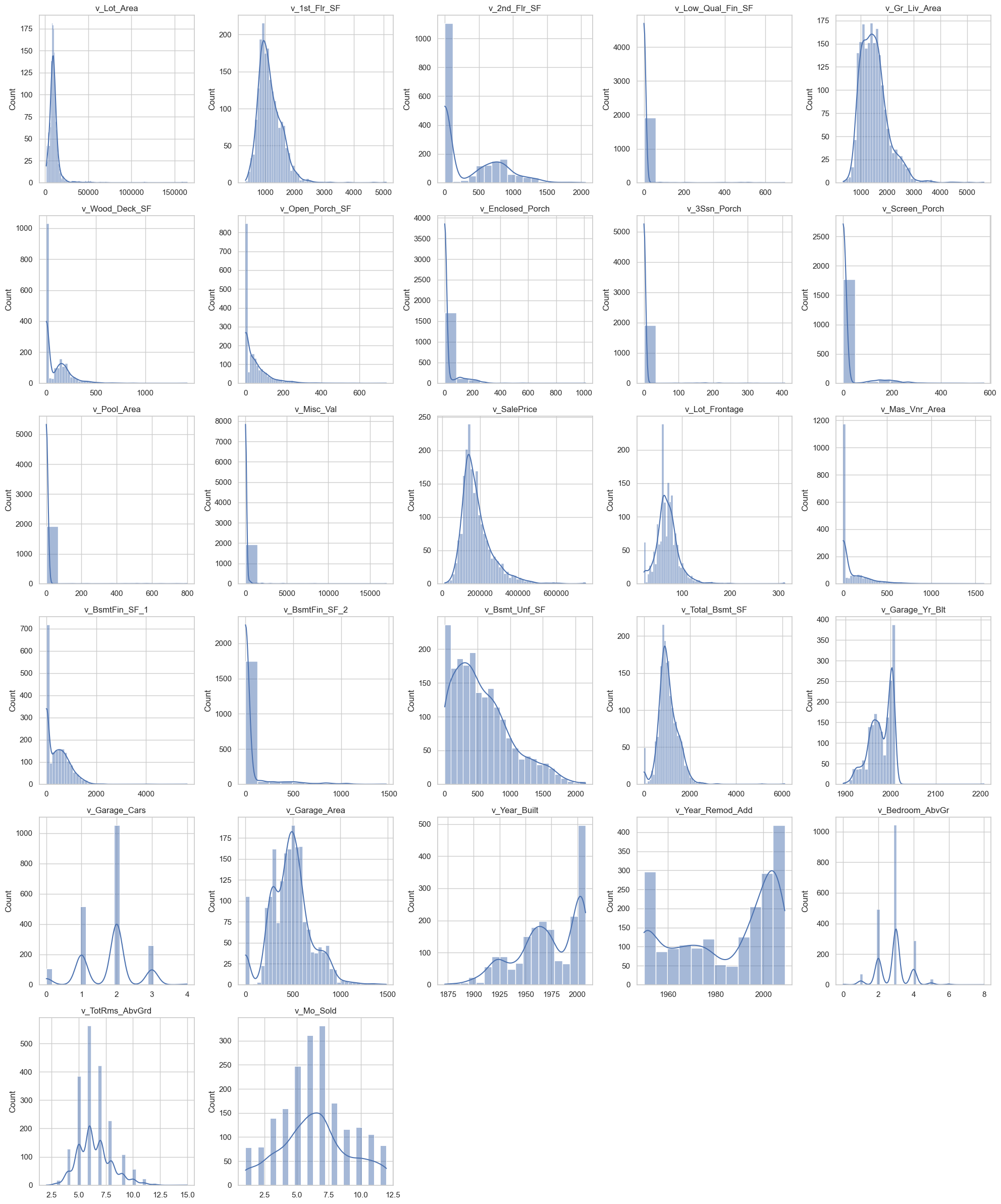 Part 1: EDA | Hana Dinh